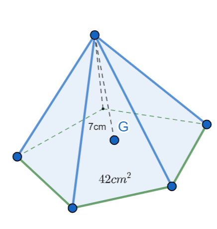 The diagram shows a pyramid whose base is a regular pentagon of area ...
