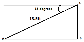 A wheelchair ramp that is 13.5 feet long has a 15 degrees angle of ...
