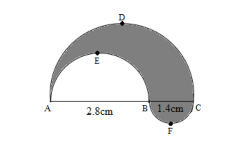 In the adjoining figure, find the perimeter of the shaded region where ...