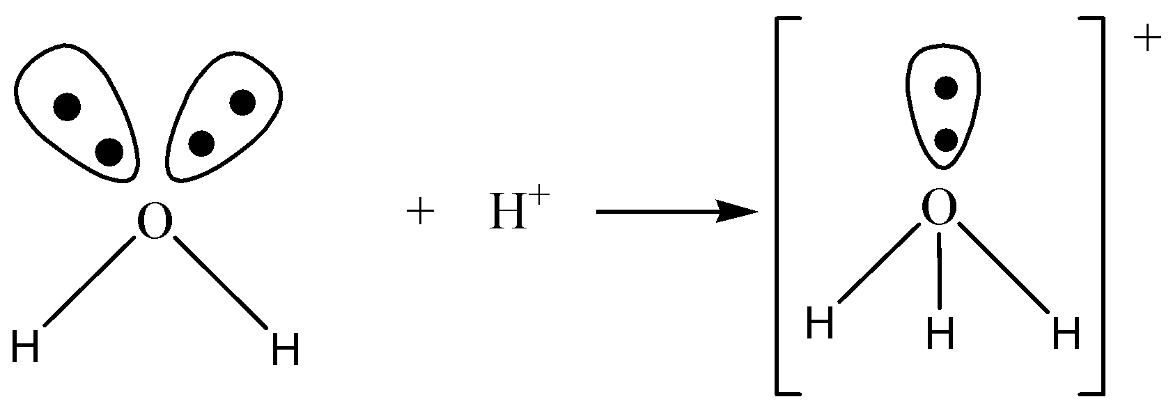 Draw The Electron Dot Diagram To Show The Formation Of A Stable