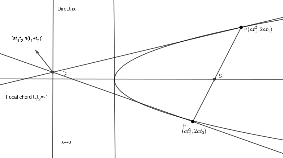Find the locus of a point \\[O\\]when the three normals drawn from it ...