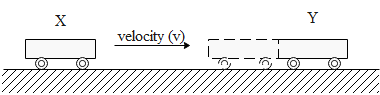Trolley, X moving along a horizontal frictionless track, collides with ...