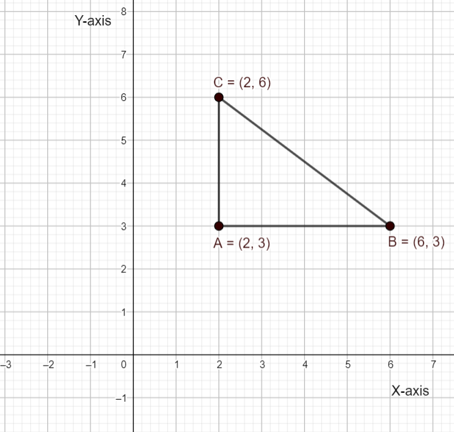 Find the area of the triangle formed by the points $\\left( 2,3 \\right ...