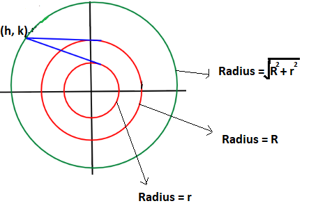 Show that the locus of a point, which is such that the tangents from it ...