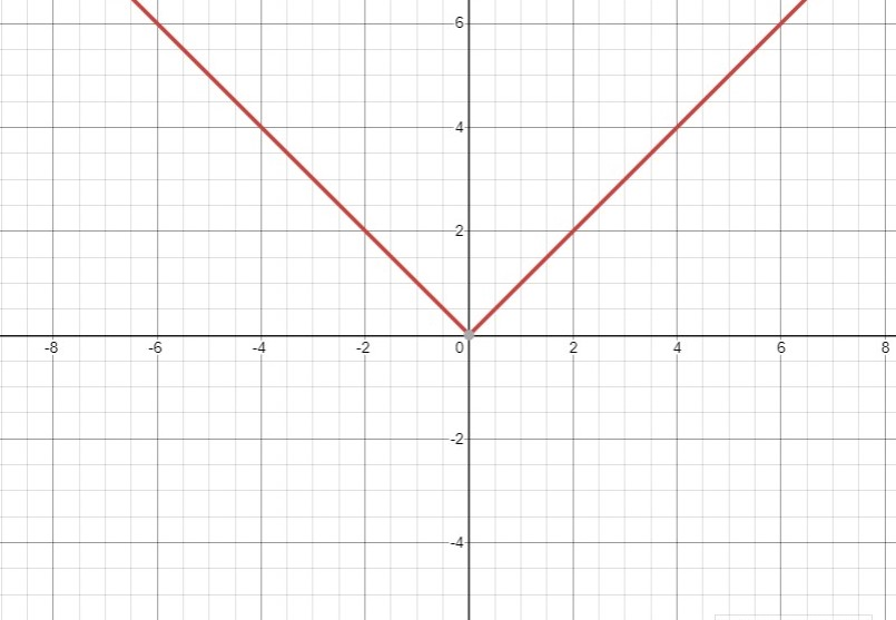 Find the number of real solution of the equation \\[{\\log _{0.5}}x ...
