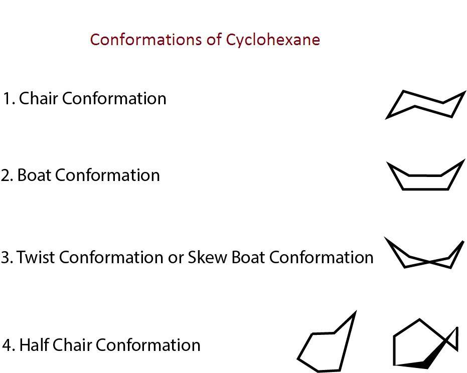 Cyclohexane Cyclohexane
