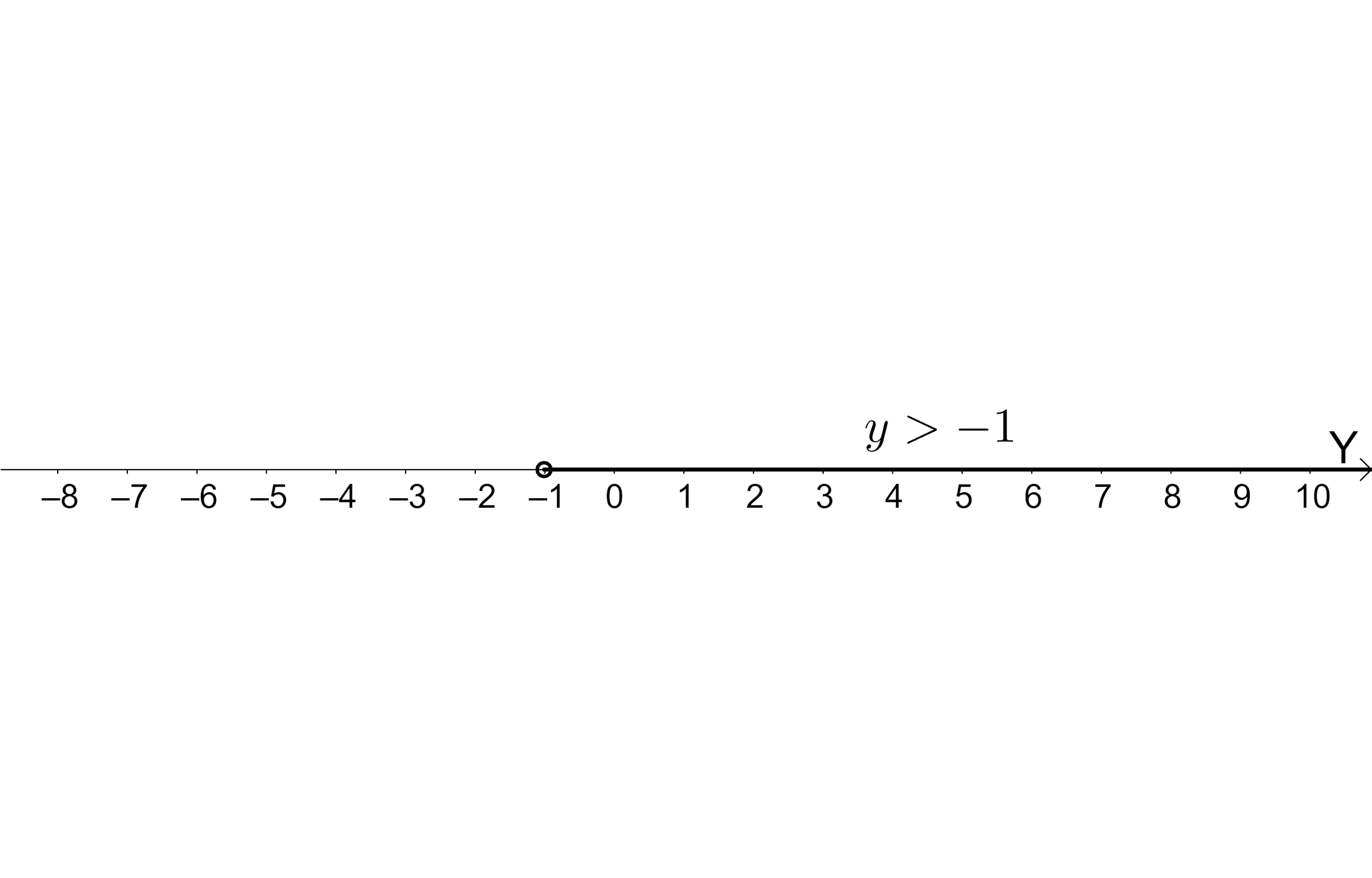 Y 6 On A Number Line 4 Ways To Find The Y Intercept WikiHow