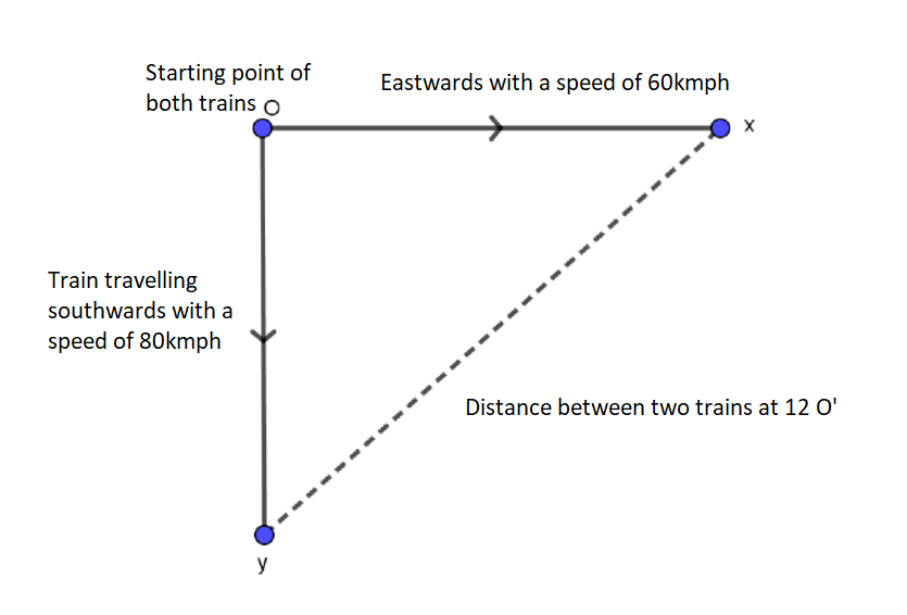 A train starts at 8 O’ clock and moves eastward at the speed of 60 km ...
