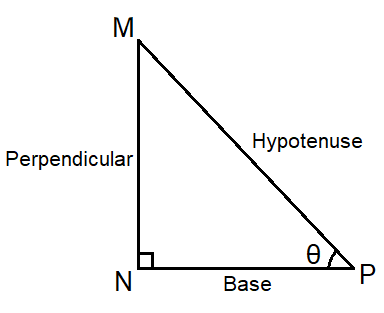 How do you simplify $\\left( {{{\\sec }^2}x} \\right) - \\left ...