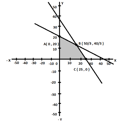 A young man rides his motorcycle at $ 25\\,kmh{r^{ - 1}} $ , he has to ...