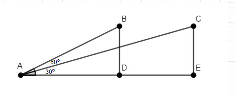 The angle of elevation of a jet plane from a point A on the ground is ...