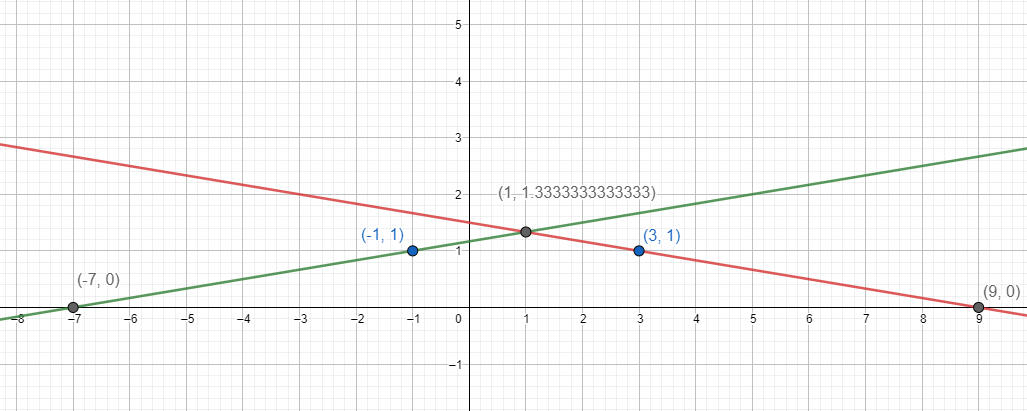 How do you find the solution of the system of equations $x=6y-7$ and ...