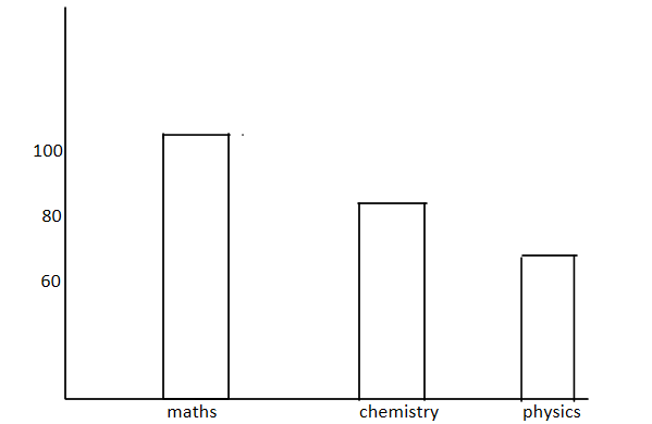 Continuous Data Graph