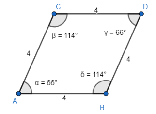 What is a non-square rhombus?
