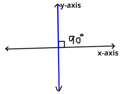 In the graph given below find out the slope o-class-11-maths-CBSE