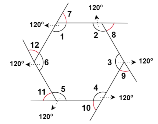 Find the measure of each exterior angle of a regular hexagon.