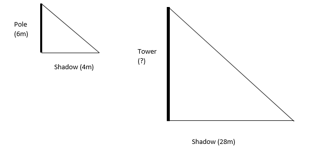 A vertical pole of length 6 m casts a shadow 4 m long on the ground and ...