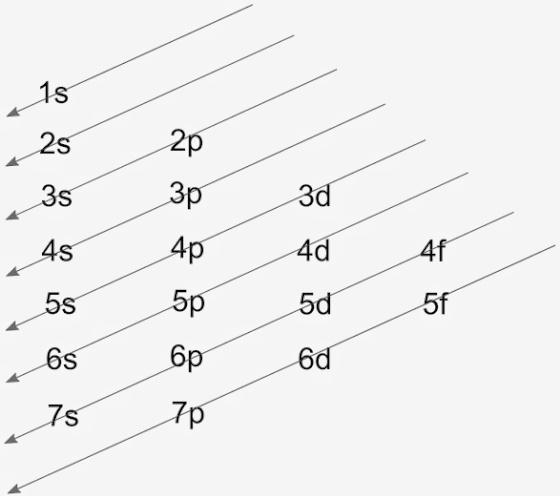 What family is helium in?