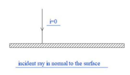 What is the angle of incidence of a ray which is normal to the ...