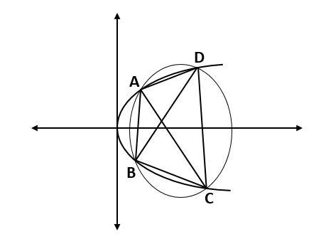 Maximum number of common chords of a parabola and a class 11 maths CBSE