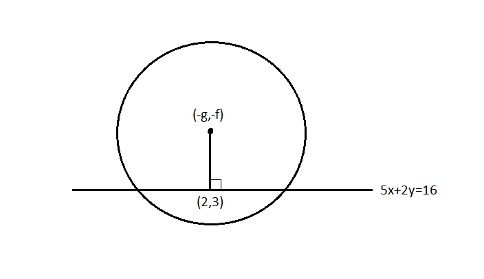 The locus of the center of the circles such that the class 11 maths CBSE