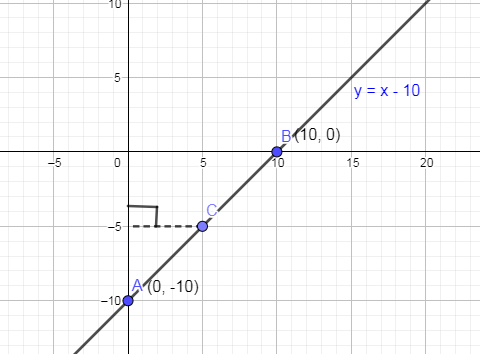 How do you graph $ y=x-10