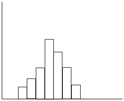 Which graph is used to represent data in continuous elements?A. BarB ...