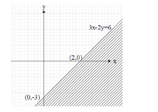 How do you graph $ 3x-2y\\ge 6