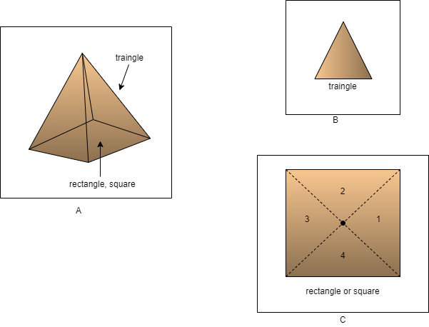 Which solid figure can be made with this net?\n \n \n \n \n A.ConeB ...