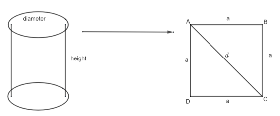 The lateral surface of a cylinder is developed into a square whose ...