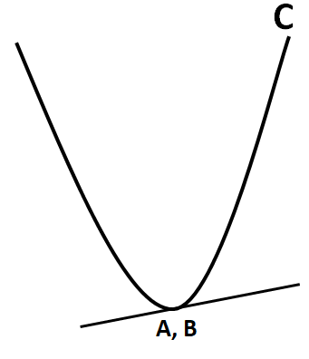 What is the definition of tangent?