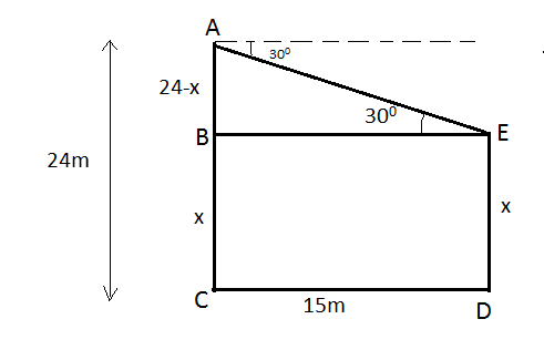 The horizontal distance between two poles is 15m. The angle of ...