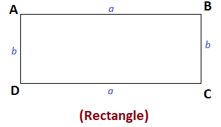 Find counterexamples to disprove the statement. Statement: Every ...