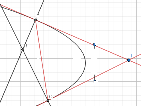 TP and TQ are tangents to the parabola and the normals at P and Q meet ...