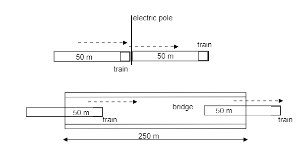 A train of length 50 m is moving with a constant speed of 10 m\/s. Find ...