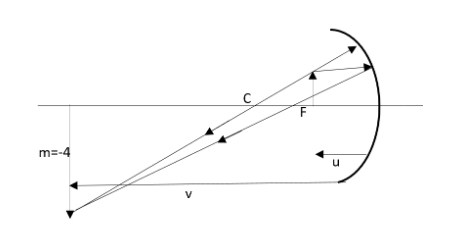 An object is placed at a distance of $12cm$ from a concave mirror. The ...
