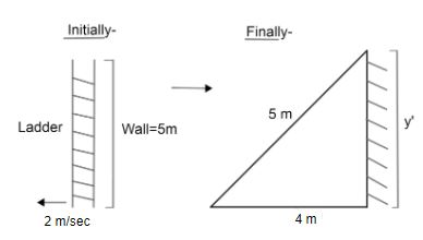 A ladder 5m long is leaning against a wall. The bottom of the ladder is ...