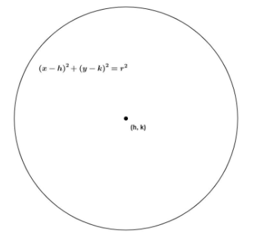 Find the equation of the circle with radius 5 whose class 12 maths CBSE