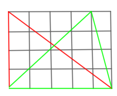 Madhu has divided the rectangle given into \\[2\\] triangles. The red ...