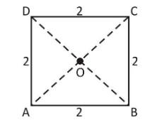 ABCD is a square of area of $ 4 $ square units which is divided into ...