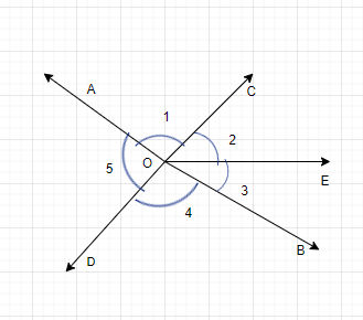 In the adjoining figure,i) Is $\\angle 1$ adjacent to $\\angle 2$?ii ...
