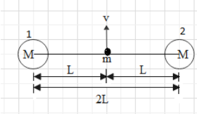 Two bodies, each of mass M, are fixed at a separation 2L. A particle of ...