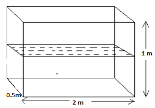A rectangular vessel is of 2m long, 0.5m breadth, and 1m deep. If water ...