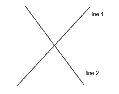 If the lines intersect at a point, then that point gives the unique ...