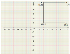 Write the coordinate of the vertices of a square whose, each side is 5 ...