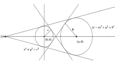 Find the common tangents equation of the circles x2+y2c2left class 11 ...