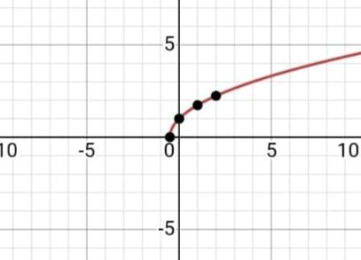 Define \\[f:\\left[ -\\dfrac{1}{2},\\infty \\right)\\to R\\]by \\[f ...