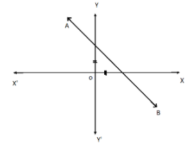 In each of the following, find the inclination of line AB:\n \n \n \n \n