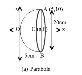 If a parabolic reflector is 20cm in diameter and 5cm class 11 maths CBSE