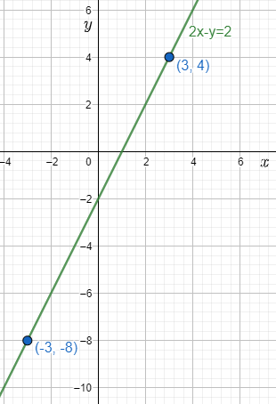 How do you write an equation in standard form for a line passing ...